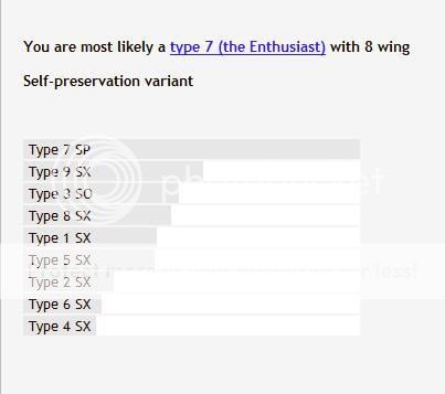 Enneagram test with Instinctual Variant | Typology Central
