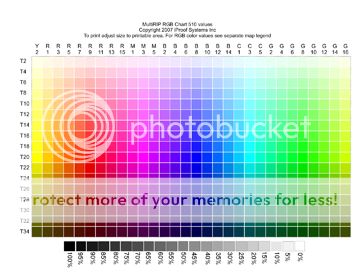 Need CMYK Value for ROYAL BLUE on DTG printer - T-Shirt Forums