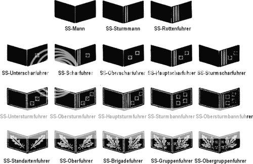 SS Rank Structure Photo by Lord-Kensington | Photobucket