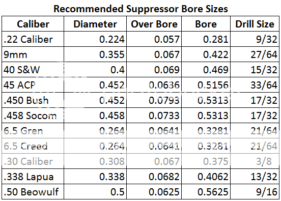 Recommended Bore Sizes_zpszmwobmdm.png Photo by WeberSteve | Photobucket